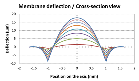 Wavelens MEMS AF Demoed with Omnivision Sensors - F4News
