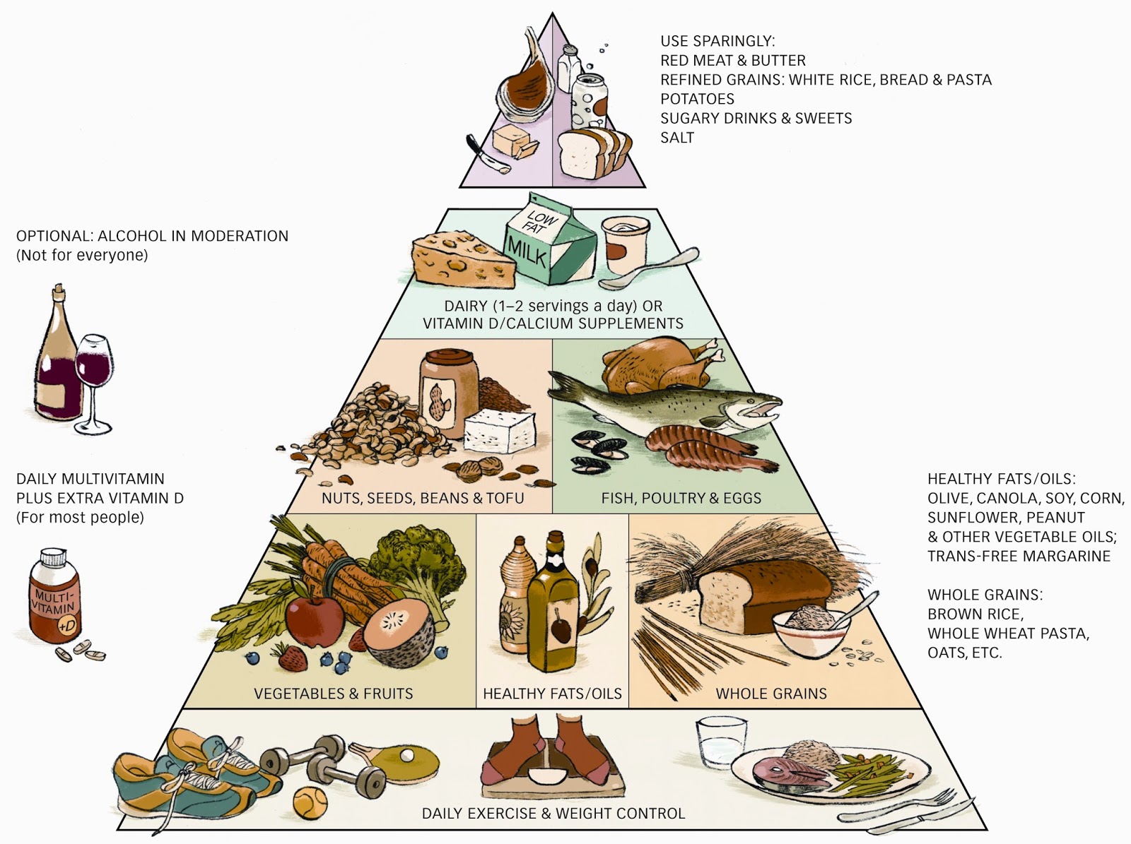 Swiss Mistress: food pyramids