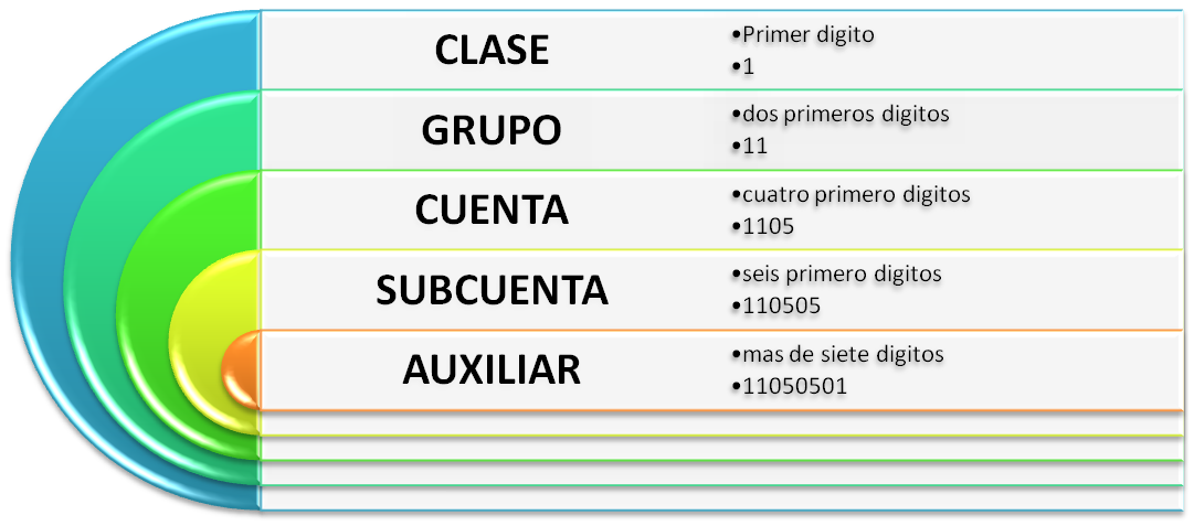 PLAN UNICO DE CUENTAS PARA COMERCIANTES PUC