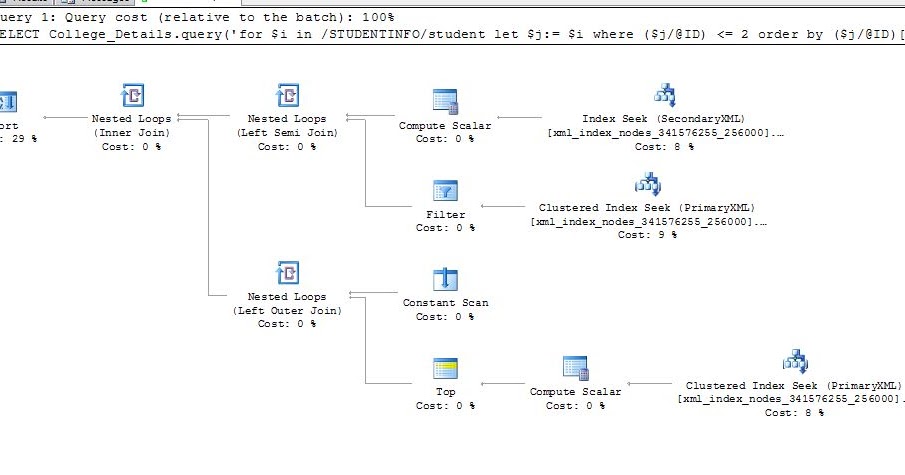 All About Sqlserver Sql Server Xml Examplesxpathxqueryxml Dmlxml Indexxml Schema Xxx Porn Sex Pics 