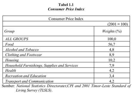 Ekonomi dan Pendidikan: Perkembangan Laju Inflasi di Indonesia dan ...