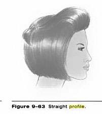 Whats you're face profile? Straight, convex or concave? | Lipstick Alley