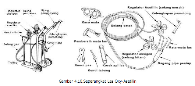Las Oksigen dan Asetilin (Las Oxy) - SMK Dwija Praja Kota Pekalongan