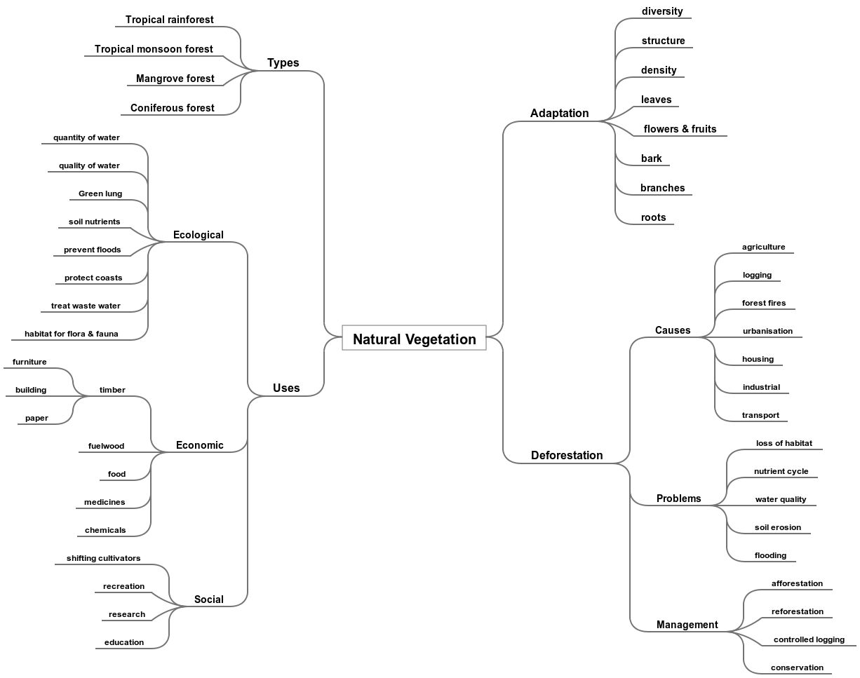 Geography: November 2009