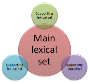 Subject Leadership: Lexical Set in RELTmax