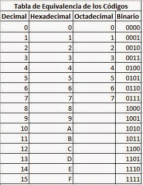 CETips: L E C T U R A S