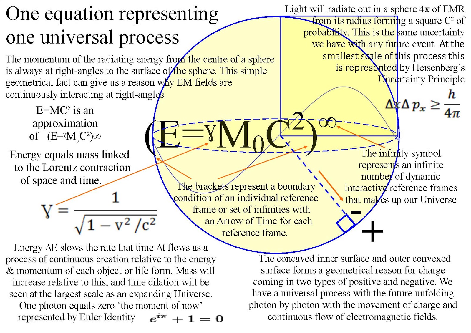 Theoretical Physics previously quantum art and poetry: The Paradox of ...