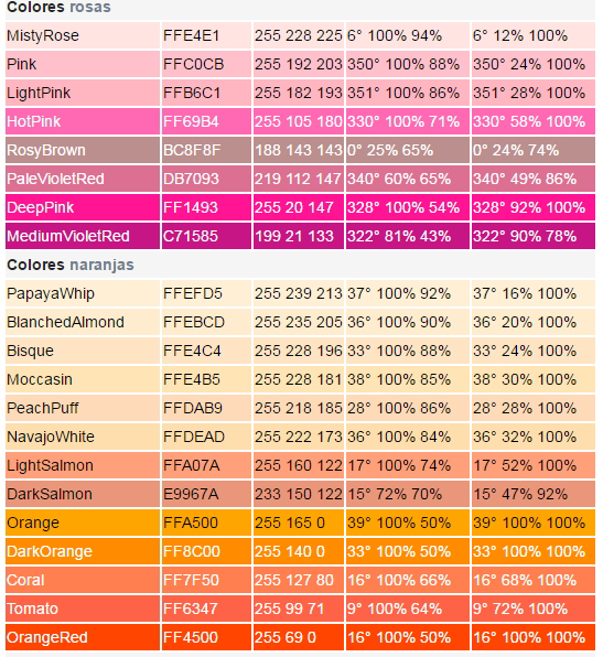 CÓDIGO DE COLORES - EMPRENDER PEVANART