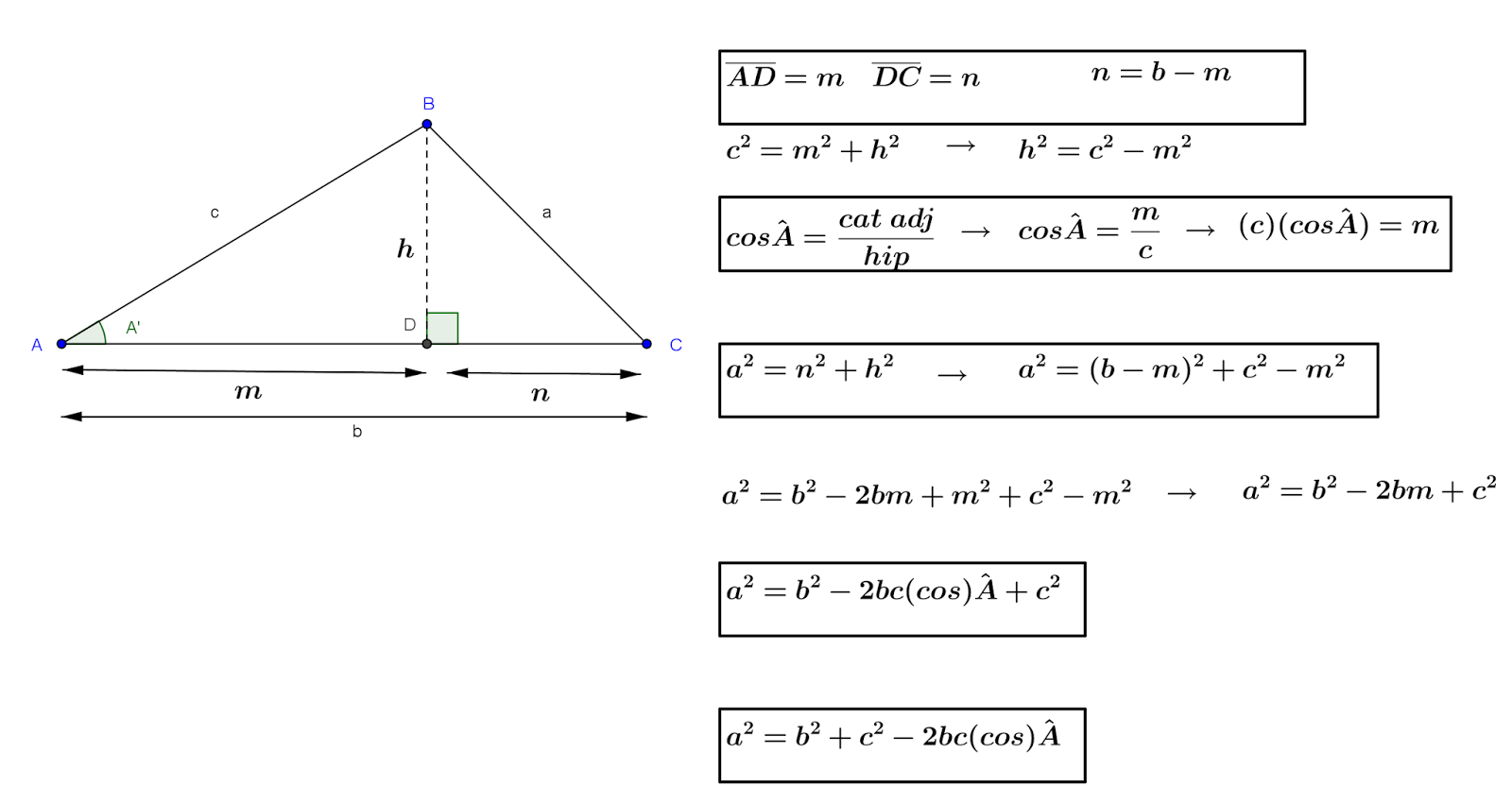 easymatica.com.br : DICAS PARA TRIGONOMETRIA: DEMONSTRE