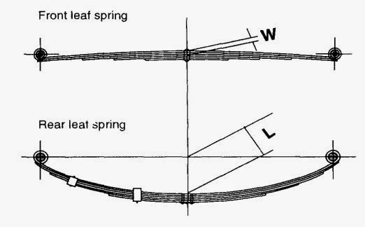 Bagian-bagian Suspensi | MOJOTOMOTIF