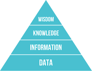 Why Science Cannot Ground All Knowledge | Come Reason's Apologetics Notes