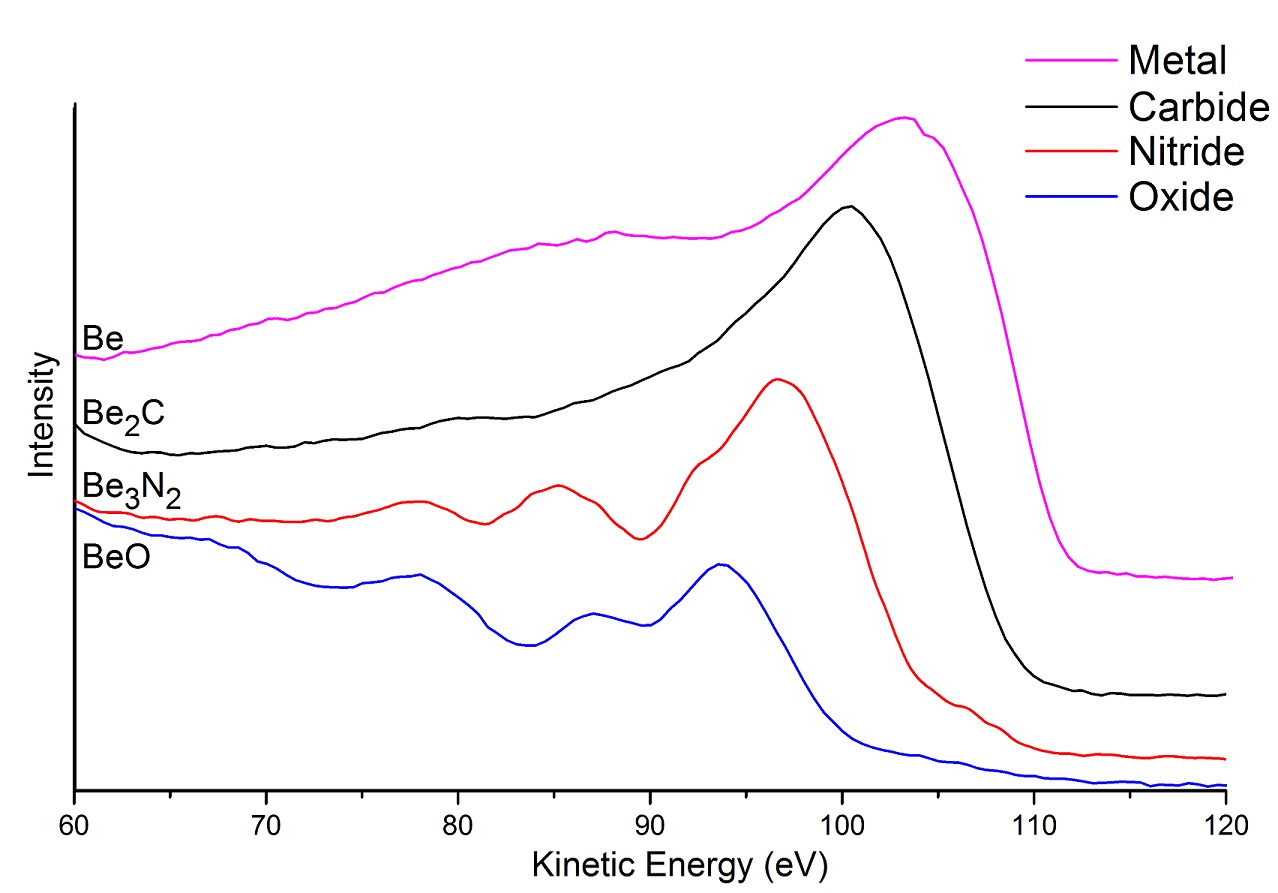 X-ray Photoelectron Spectroscopy (XPS) Reference Pages: Beryllium ...