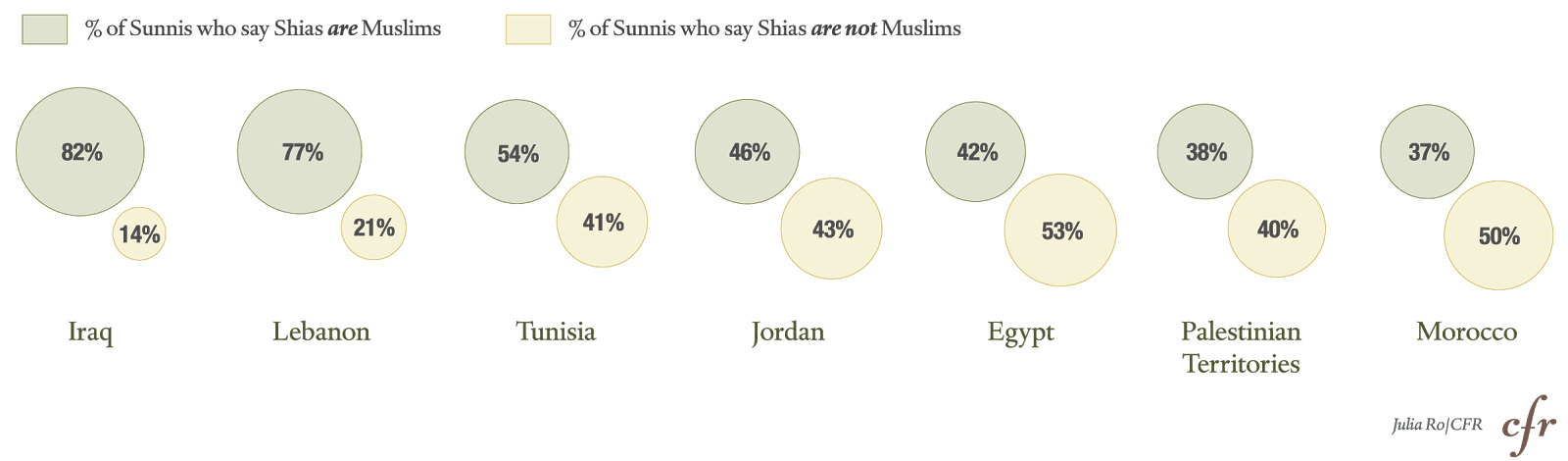 Akividu/Akiveedu (ఆకివీడు) - Bondada (బొం డాడ): The Sunni-Shia Divide