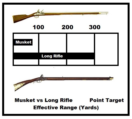 Ben and Bawb's Blog: THE AMERICAN LONG RIFLE