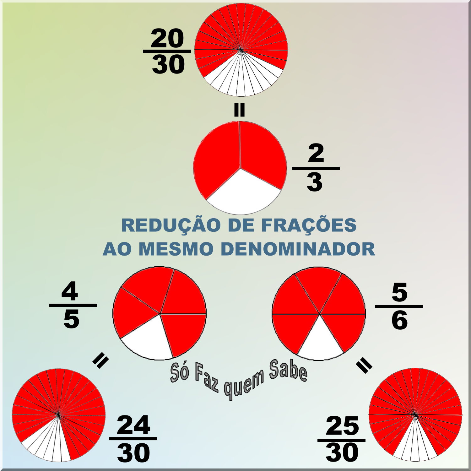 Redução de frações a um mesmo denominador. Como fazer comparações de ...