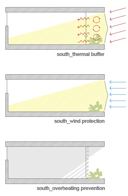 XXL-WAN: "Light cladding"
