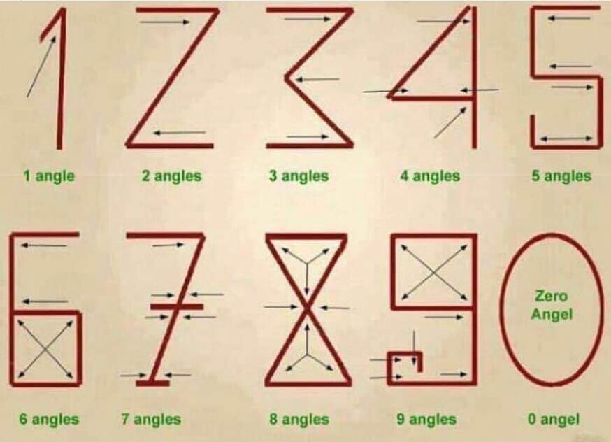 Curiosit Sar Vero Che La Forma Dei Numeri Arabi Cos Come Li curiosit-sar-vero-che-la-forma-dei-numeri-arabi-cos-come-li