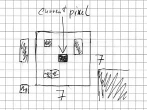 Peter Pinnau - Software Entwickler Blog