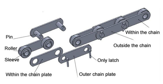Mechanical Power Transmission Parts: 2018