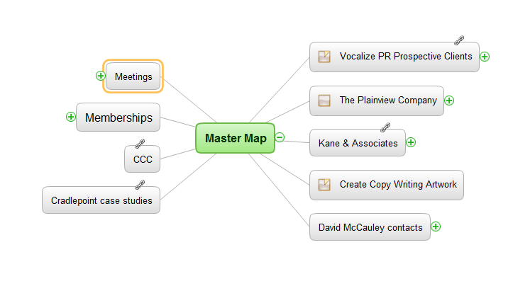 CSO: The World of ConceptDraw: Ode to the Master Mind Map
