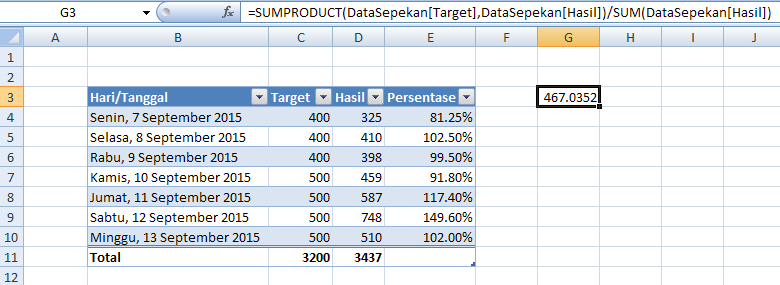 Tips Menggunakan Rumus Dalam Tabel Excel