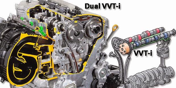 Engineer: Teknologi MESIN VVT
