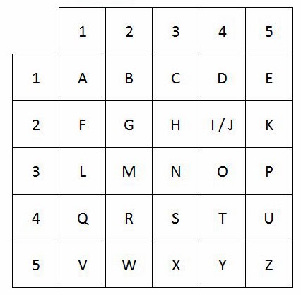 Polybius Square Cipher | Silent Detective