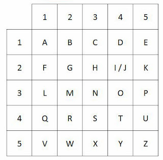 Polybius Square Cipher | Silent Detective