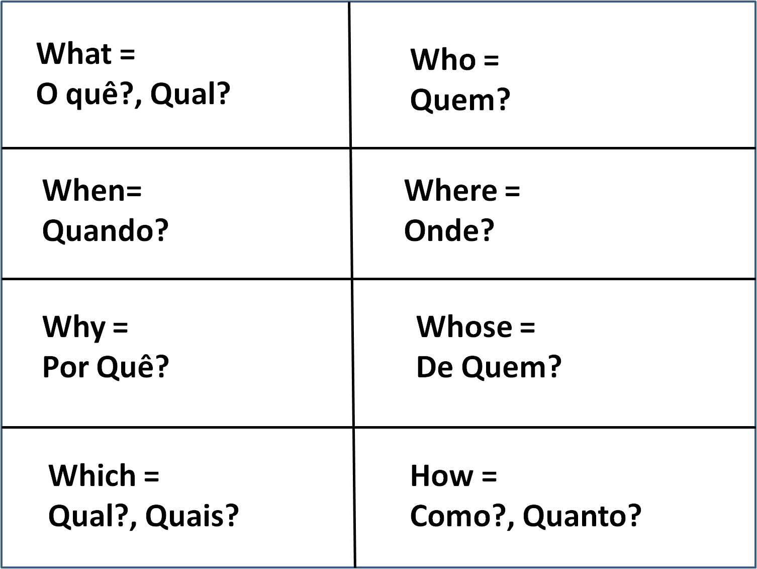 Question Words Aprenda Facil O Que E Quais Sao Images