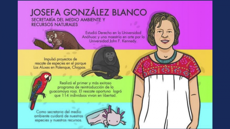MORENA: Josefa González Blanco Ortíz Mena - Secretaria de la SEMARNAT