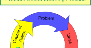 MODEL PEMBELAJARAN BERBASIS MASALAH (PROBLEM BASED LEARNING/PBL)