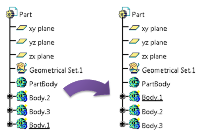 CATIA V5: Reordering bodies