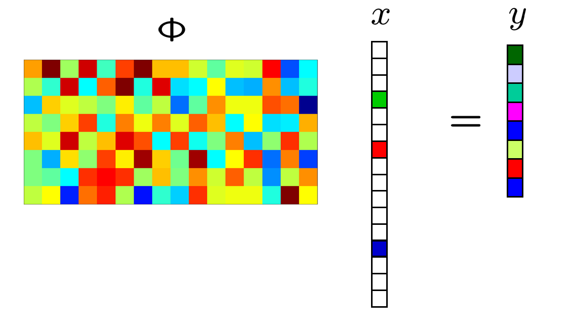 Information Transfer Economics Compressed Sensing And The Information Bottleneck