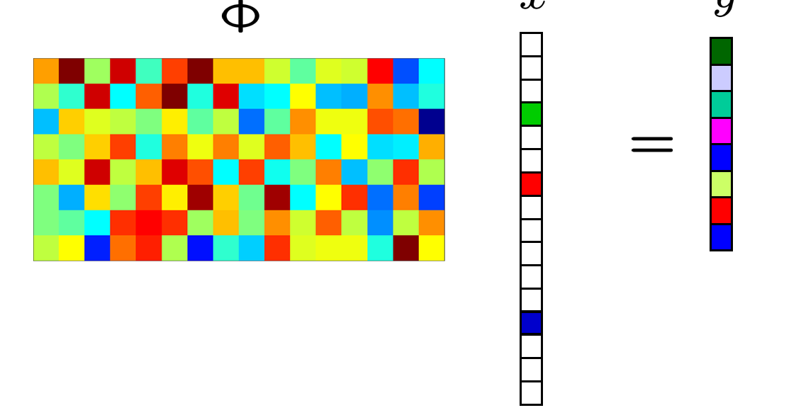 Information Transfer Economics: Compressed sensing and the information ...