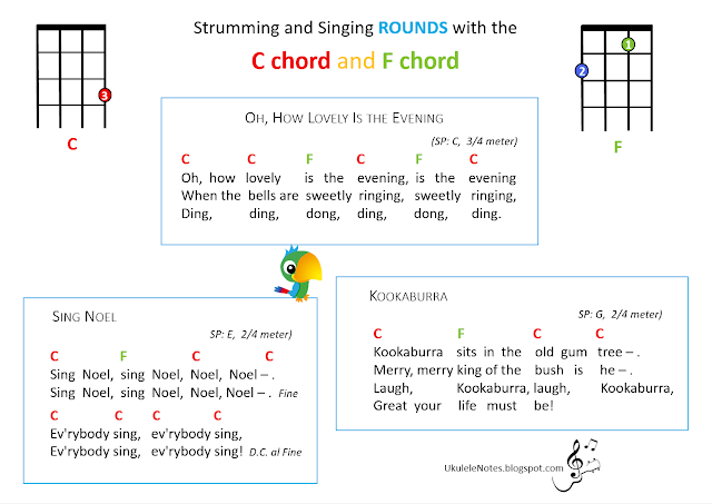 Jeri's YOUkulele Notes: Rounds with C and F Chords (I IV)