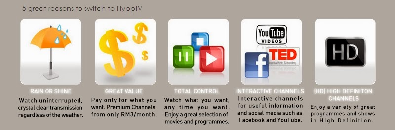 UniFi Home Package ~ Register Internet Fibre Online