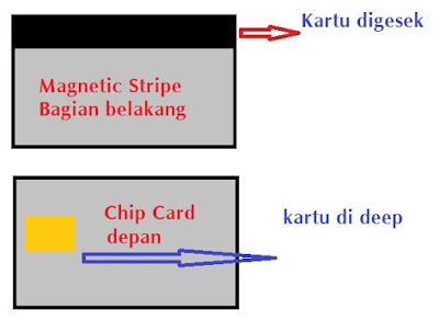Perbedaan ATM Chip dan ATM Magnetic Stripe - Kartu Bank