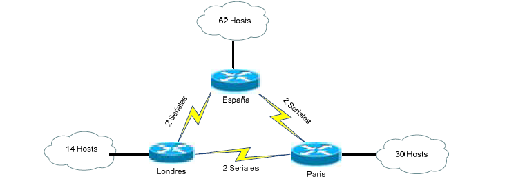 VLSM CCNA ~ Red Prog