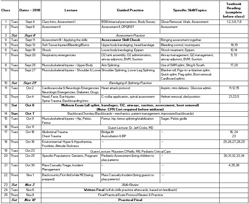 Outdoor Emergency Care - South Bay: Course Syllabus & Schedule