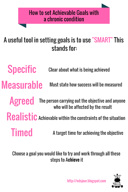 MY EDS JOURNEY: How to set Achieveable Goals with a chronic condition