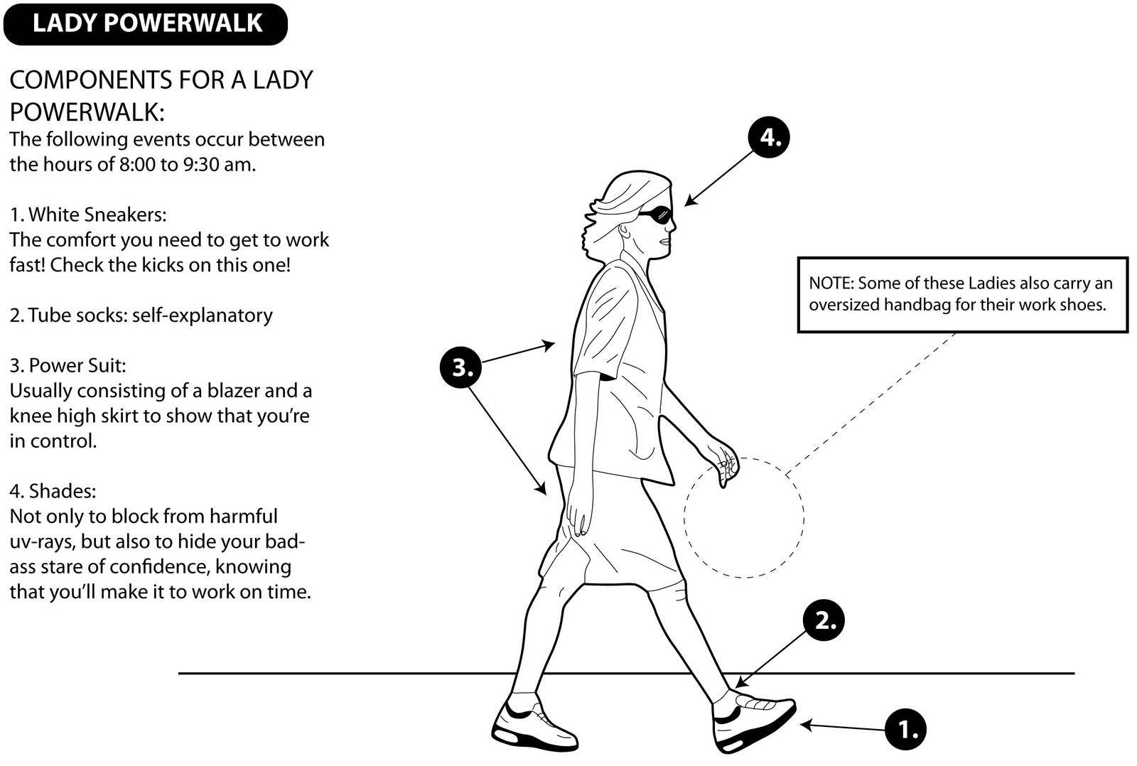 Learn by Diagram: Learn about the Lady Power-walk