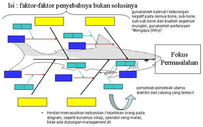 FishBone Diagram (Diagram Tulang Ikan) | Motivasabah