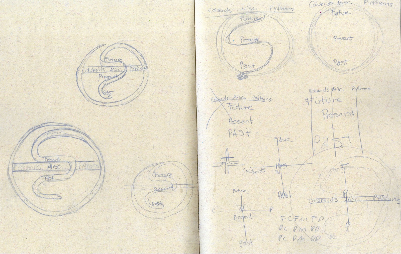 Illustrated Maps: Sketchbook 4: Compass