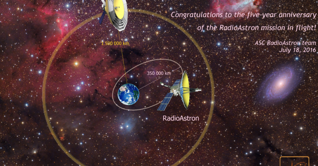 El Rincón de Logan: RADIOASTRON