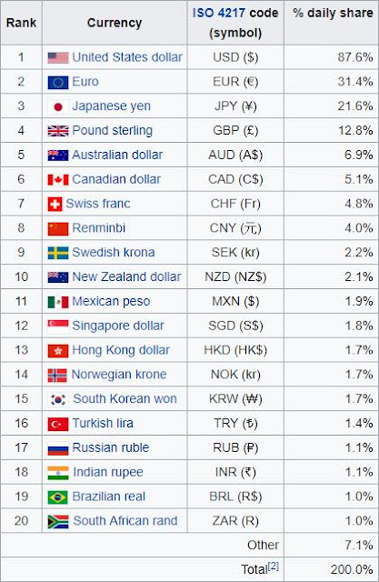 เริ่มต้น Forex จาก 0 (ศูนย์): "เริ่มต้น Forex จาก 0" ตอนที่ # 13 ...