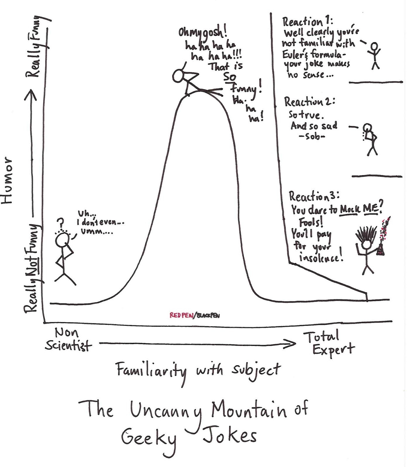 Marc Valdez Weblog: The Uncanny Mountain