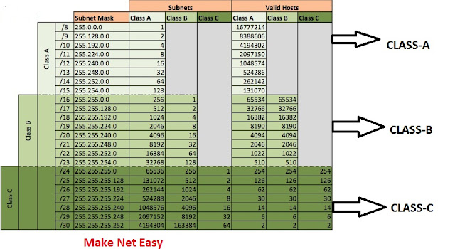 Cisco Subnetting Chart Votemyte