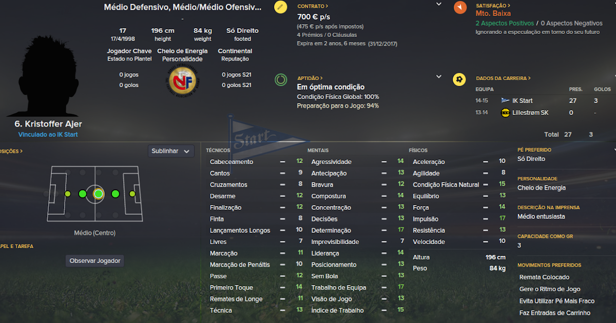 Best Players FM16 part II