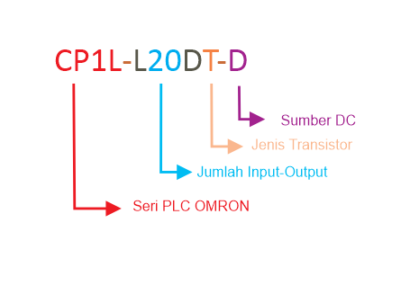 cara membaca gambar rangkaian plc - Brandon Cornish