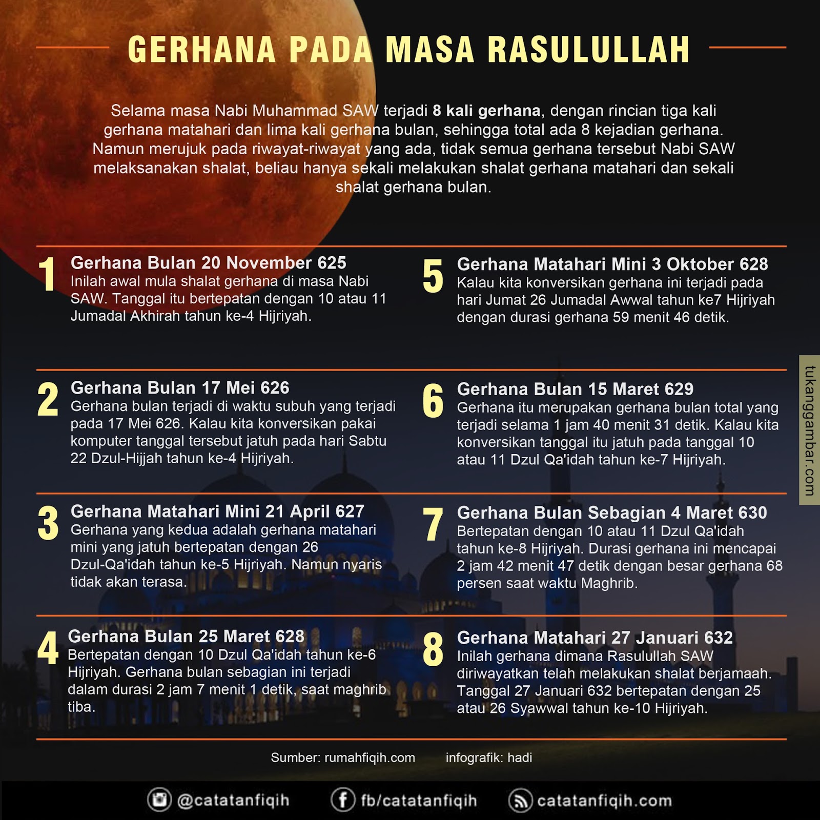 Infografik: Gerhana Pada Masa Rasulullah SAW | Catatan Fiqih